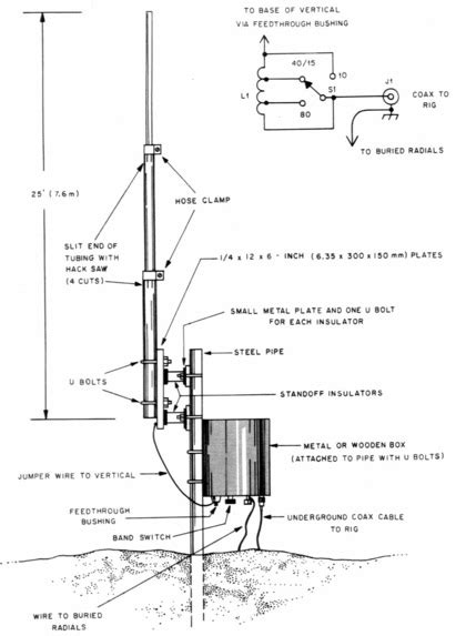 A Novice Multiband Vertical Antenna Iw Edi Simone Ham Radio