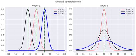 The Latent Code The Maths All You Need To Know About Gaussian