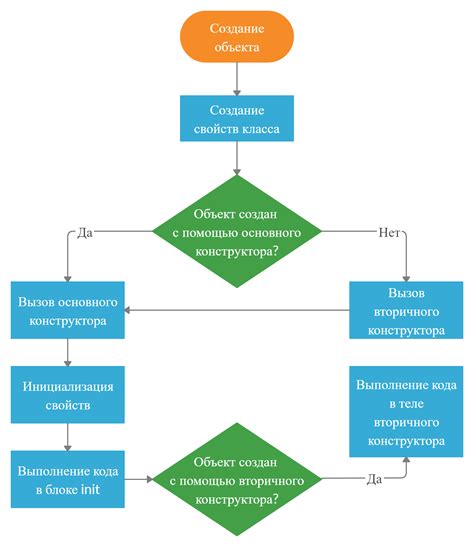 Kotlin Основной и вторичный конструкторы Init блок Bimlibik