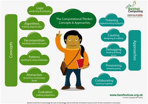Barefoot Computing Computational Thinking Poster Uk Computational