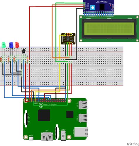 GitHub Ashariprezs Smart Health Monitoring Project Use Raspberry Pi As SBC And Heartbeat