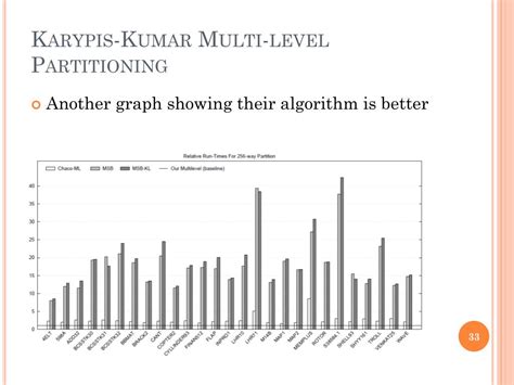 Ppt Community Detection And Clustering In Graphs Powerpoint Presentation Id 1580750
