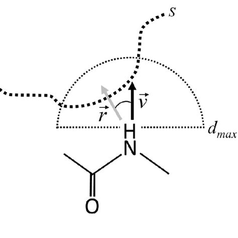 Roc Curves For A Fivefold Cross Validation Evaluation On The Tough C1 Download Scientific