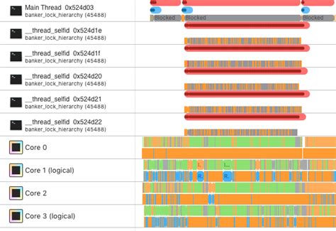Concurrent Programming With Examples