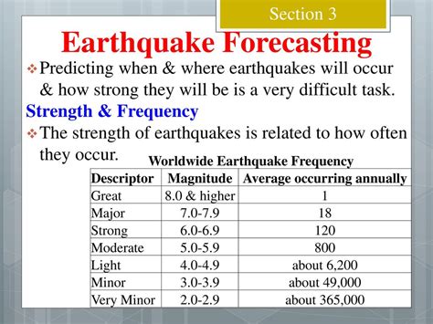Earthquakes Chapter Ppt Download
