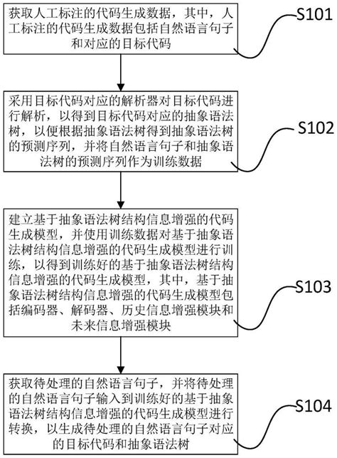 code generation method based on abstract syntax tree structure information enhancement eureka
