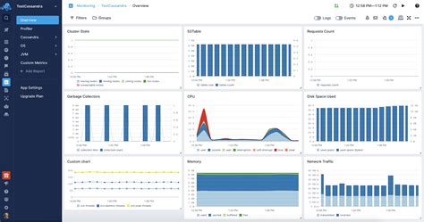10 Best Cassandra Monitoring Tools 2021 Review Sematext