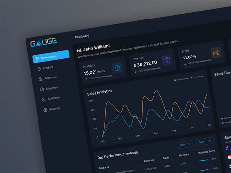 Sales Performance Dashboard Ui By Creativilo On Dribbble
