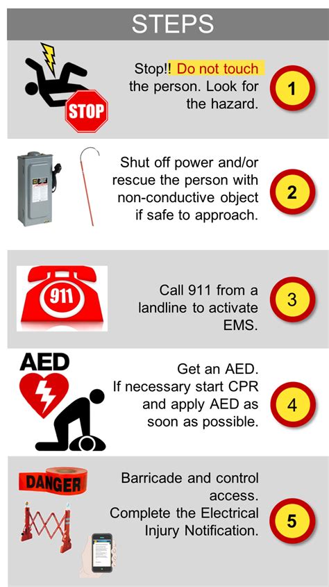 Steps Electrical Safety