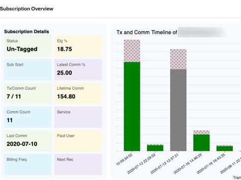 A Interactive Widget For Zoho Crm Upwork