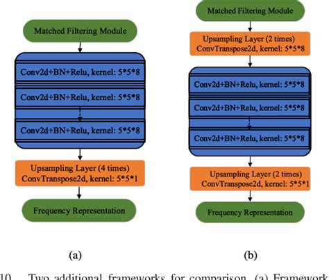 Figure 10 From Deep Learning Based 2 D Frequency Estimation Of Multiple