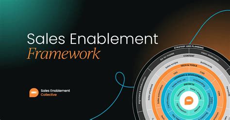 Your Comprehensive Sales Enablement Framework [video]
