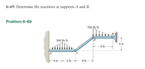 Solved 6 69 Determine The Reactions At Supports A And B