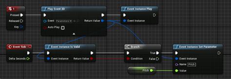 Controlling Fmod Parameters In Unreal Engine 4 Alessandro Famà
