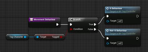 Navigation Filtering And Avoidance — Vikram Codes