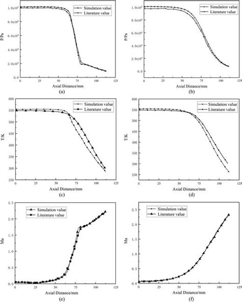 Numerical Simulation Of Particle Erosion In The Internal Flow Field Of