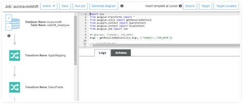 Aurora To Redshift Steps To Migrate Data Using Aws Glue Hevo Blog