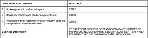 Msic Codes For Trading And Retail Business Activities In Malaysia