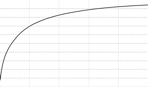10 Relativistic Electron Velocity As A Function Of Energy At
