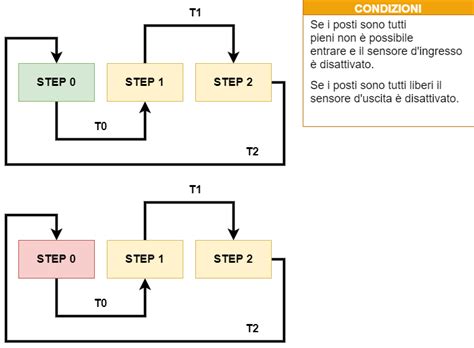 Parcheggio Automatico Con Arduino Blog Di Peoplem