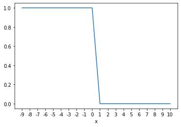 Python Matplotlib Having Different X Ticks That The Index From Numpy Array Stack Overflow