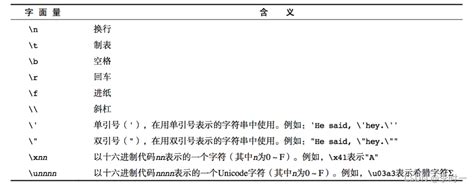 javascript js 变量、数据类型、运算 javascript变量运算 csdn博客