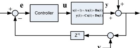 Diagram Of Adaptive Optics System From Control Perspective Download