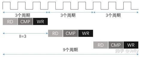 启动时间间隔 Initiation Interval Ii 知乎 启动时间间隔 Initiation Interval Ii 知乎