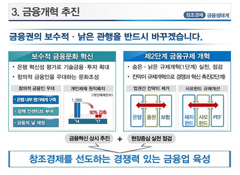 금융위원회가 관심을 갖는 핀테크 그대안의작은호수