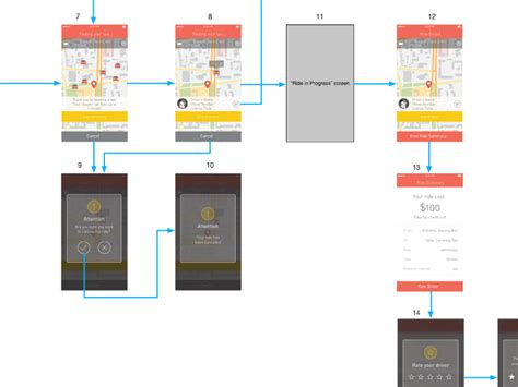 Taxi App User Flow By Truong Lam On Dribbble