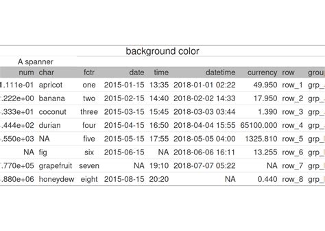 Gt Visual Tests • Gt
