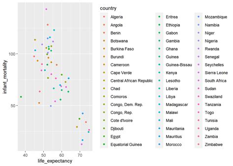 My Data Analysis Portfolio R Coding Exercise