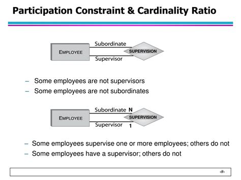 Ppt Entity Relationship Diagrams And Constraints In Database Systems