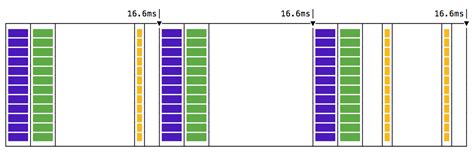 The RequestAnimationFrame Guide
