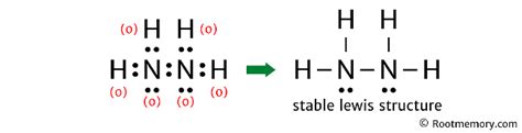 Lewis Structure Of N H Root Memory