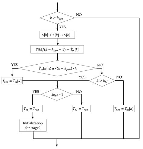 Sensors Free Full Text Implementation Of Parameter Observer For Capacitors