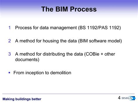 An Introduction To Bim Pptx