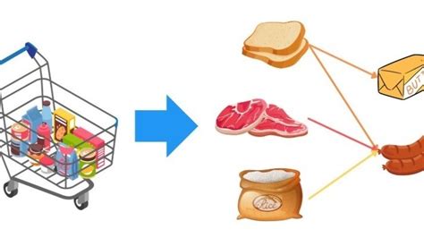 Association Rule Mining Understanding And Validating Market Basket Analysis