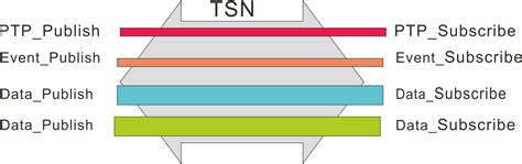 plcopen 运动控制功能块在iec61499 中的实现 plc open csdn博客