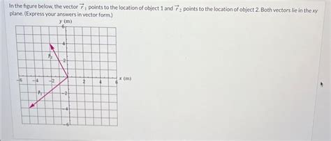 Solved In The Figure Below The Vector R Points To The Chegg