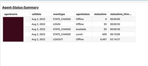Analyze Amazon Connect Agent Event Stream With Amazon Athena And Amazon