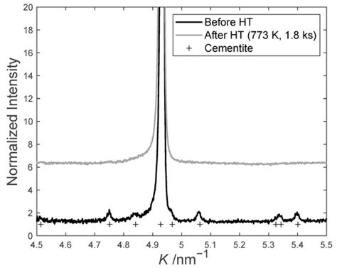 Metals Special Issue Transformation Texture And Its Prediction In