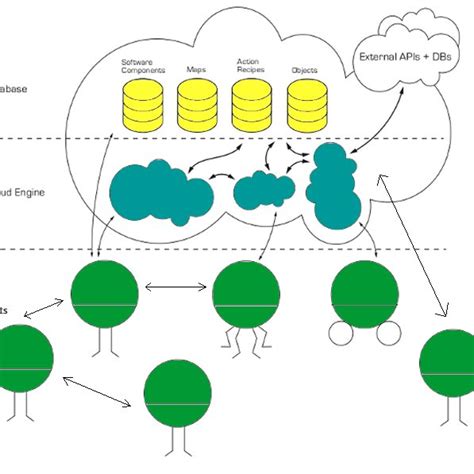 Classification Of Robots Download Scientific Diagram