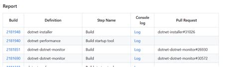 Fixing Bugs For Known Issue For Internal Builds · Issue 13583 · Dotnet