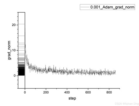 Pytorch Lightning实战 训练 Mnist 数据集
