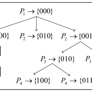 1 Search Tree Based Algorithm With D 3 Download Scientific Diagram