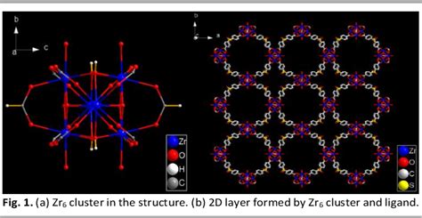 Figure 1 From A Robust Two Dimensional Zirconium Based Luminescent Coordination Polymer Built On