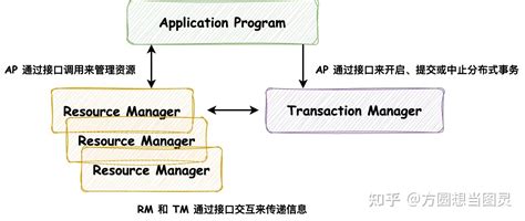 分布式事务：xa和seata的xa模式 知乎