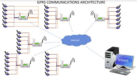 Smartbuild Automation
