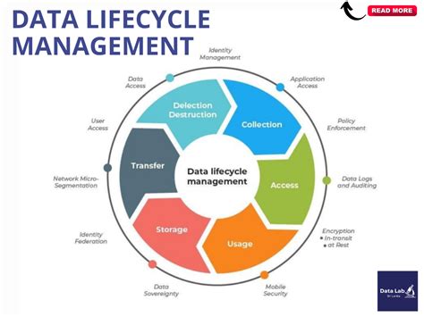 The Data Science Lifecycle A Comprehensive Guide🚀🔥